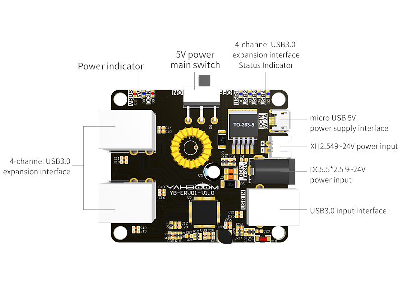 Amazon.com: Yahboom Adult AI Programmable Python Robotic Compatible with N-VI-Dia Jetson Nano ...