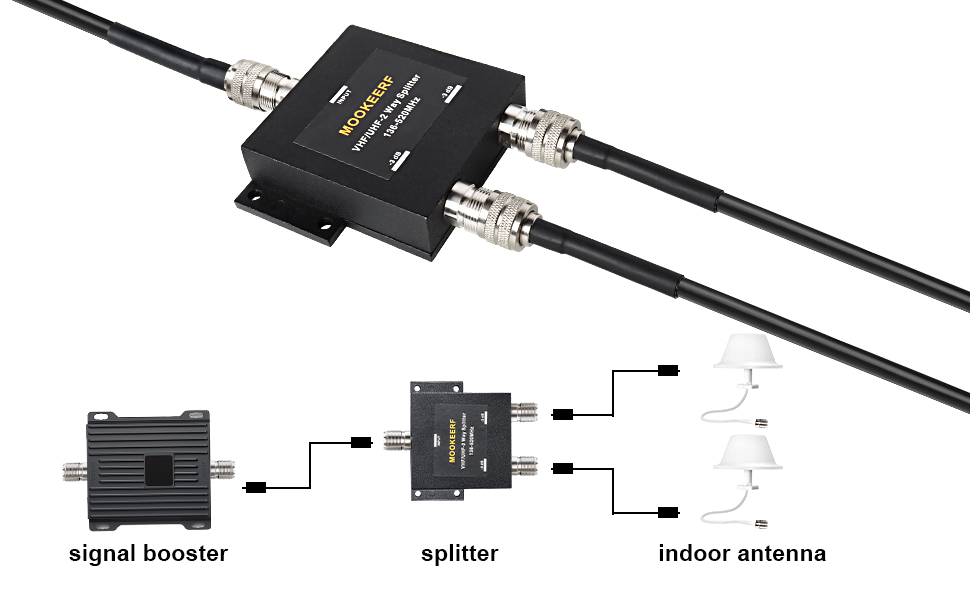 Amazon.com: MOOKEERF 2 Way Splitter UHF Female (SO239) Connector 50 Ohm VHF/UHF Splitter for 136 ...
