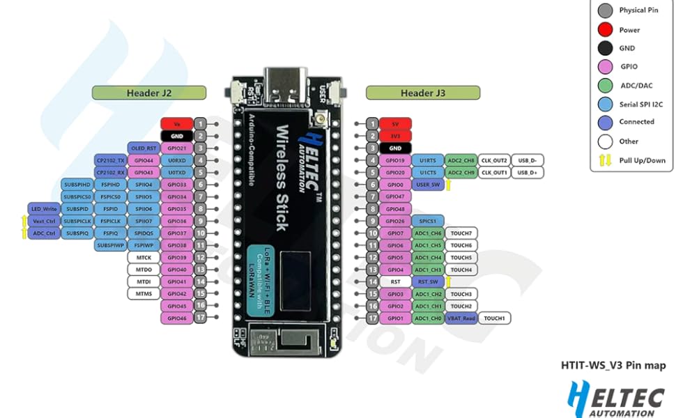 Amazon.com: Heltec Wireless Stick V3 ESP32-S3FN8 and SX1262 LoRa Node ...