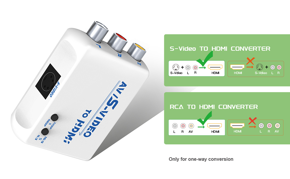 Amazon.com: WNNZVCC S Video to HDMI Converter, AV/Composite to HDMI Adapter, CVBS Video Audio ...