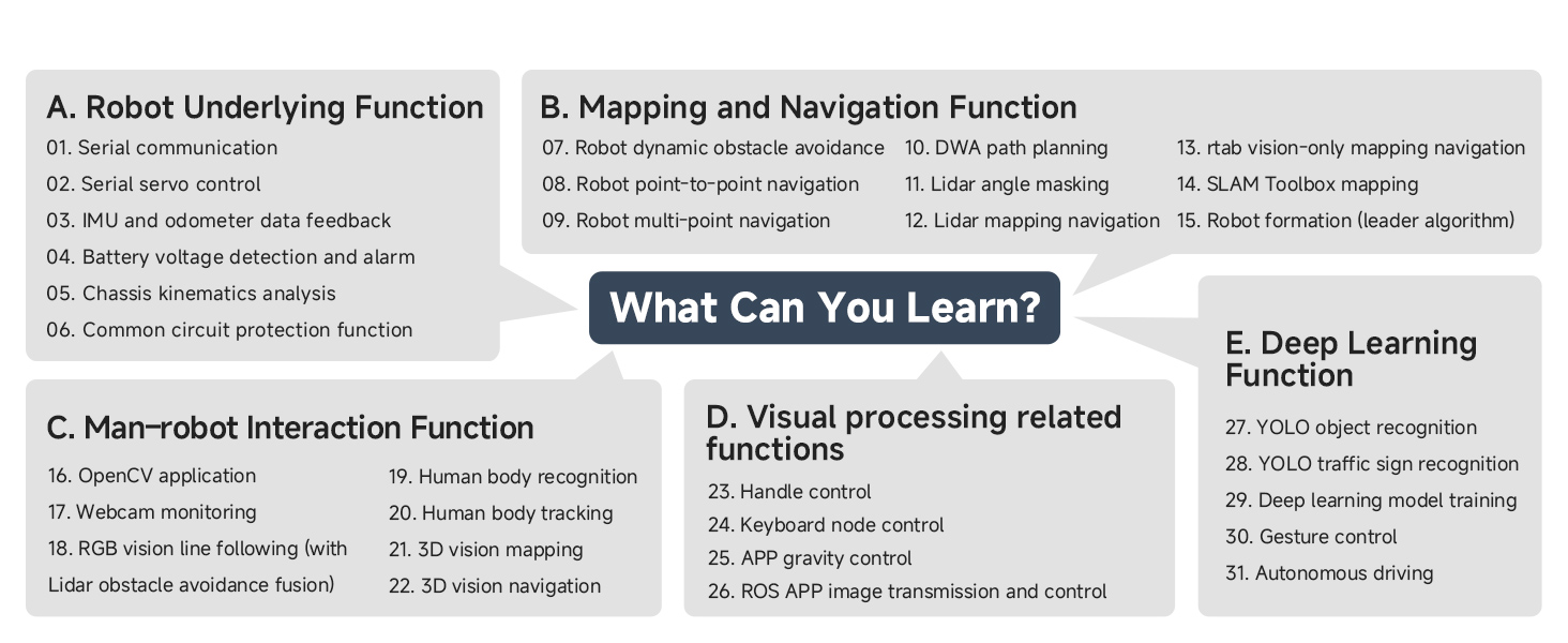 Amazon.com: Robot Car for Raspberry Pi 5 ROS2 Humble Ubuntu ...