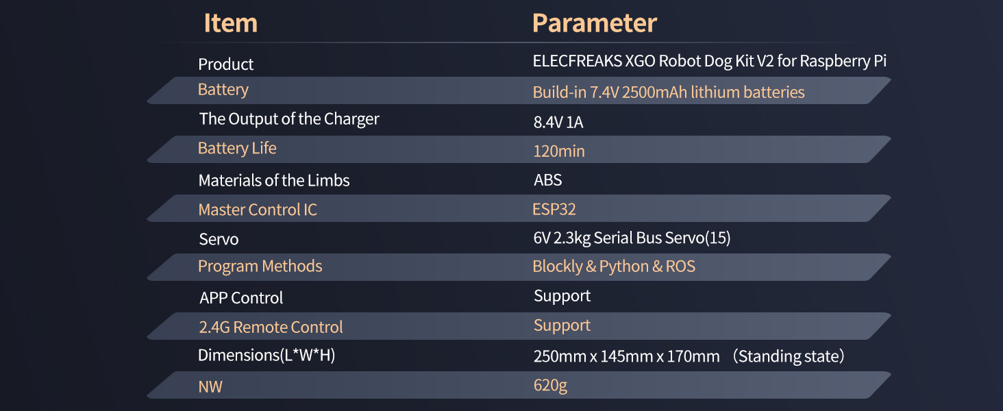 Amazon.com: ELECFREAKS CM4 XGO Robotic Dog V2 Kit for Raspberry Pi with ...