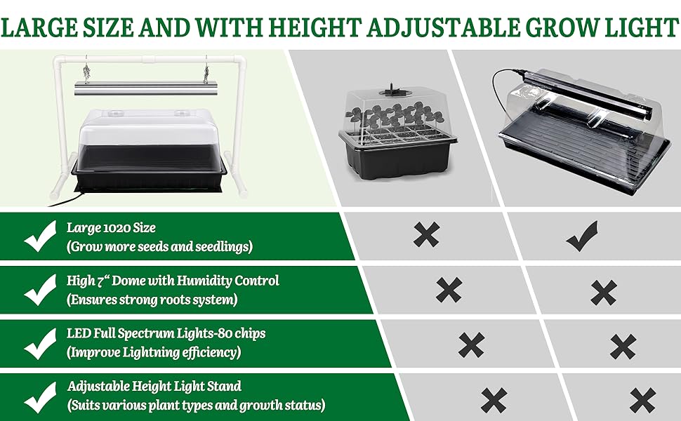 Amazon.com : SOLIGT 1020 Size Seed Starter Kit with Grow Light and Heat Mat - Strong Seed ...