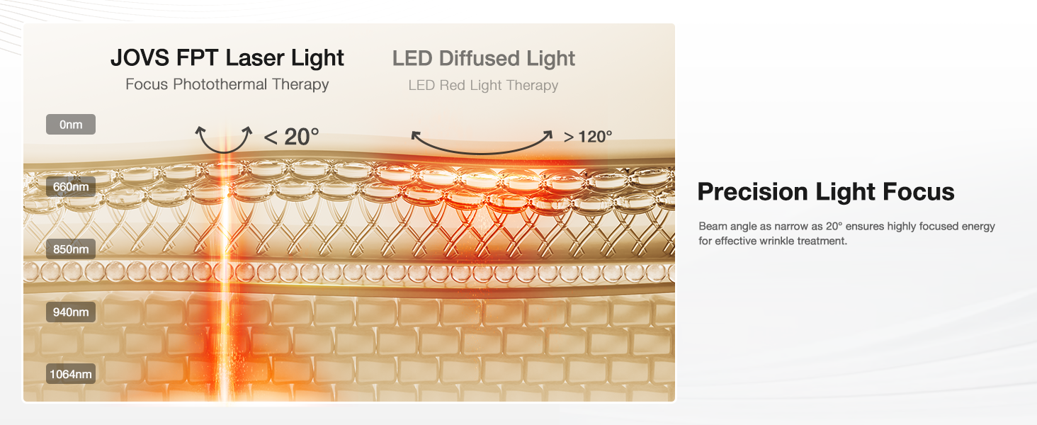 Amazon.com : JOVS 4D Laser Light Therapy Mask - Red Light Therapy for Face, FPT Technology, 4 ...