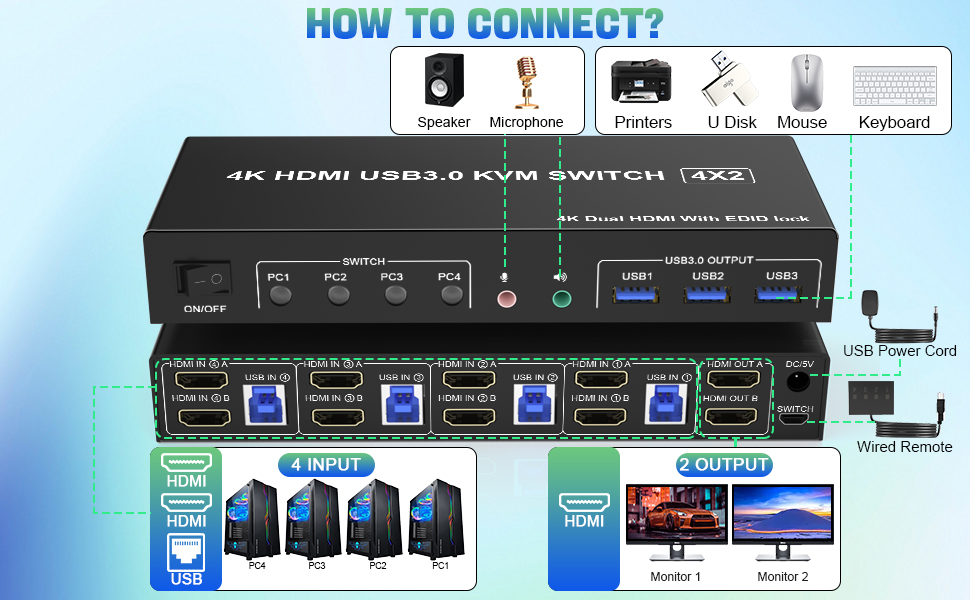 USB 3.0 HDMI KVM Switch 2 Monitors 4 Computers, Support EDID, 4K@60Hz ...