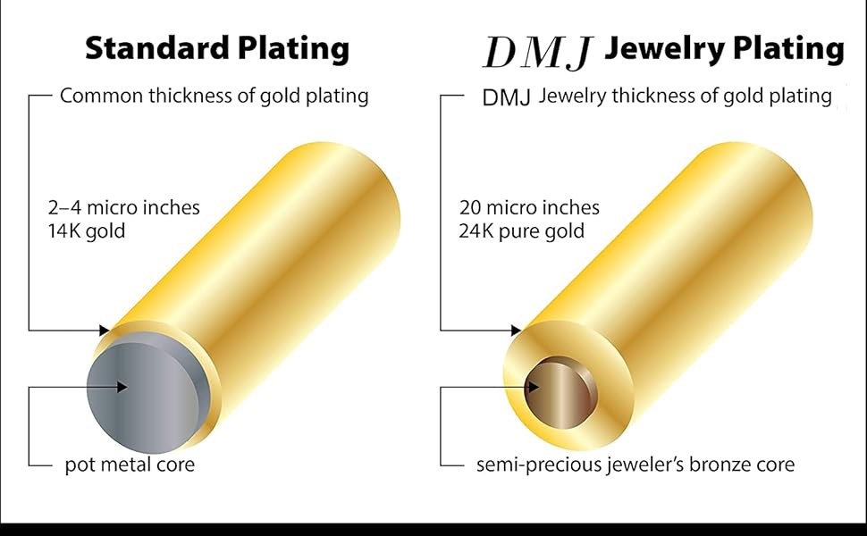 DMJ Unisex-adult 20Inch Premium (H.Q) Finely Detailed Uk Chain In Gold Plating Gold-Plated ...