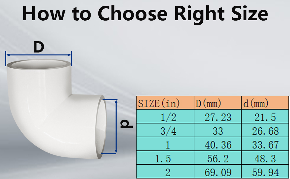 Amazon.com: YTFSA 1/2'' PVC 90 Degree Elbow, 10PCS 2 Way Right Angle PVC Pipe Adapter Fittings ...