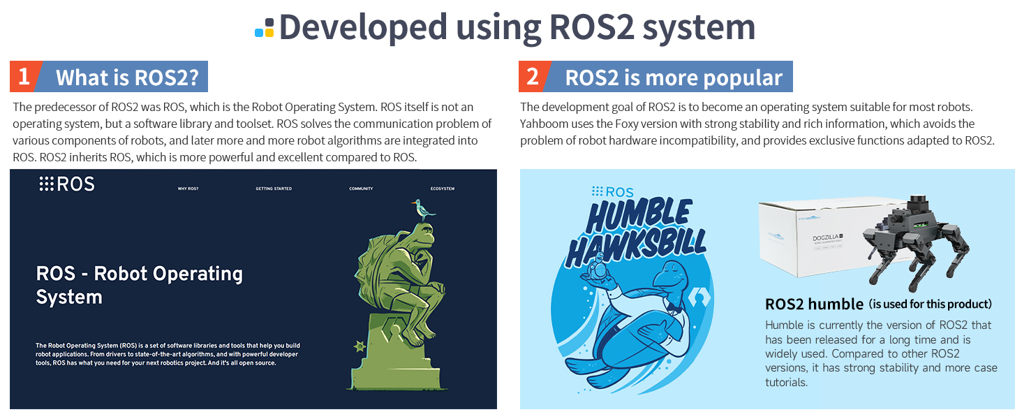 Amazon.com: Yahboom Raspberry Pi 5 4GB AI Smart Robot Dog Python ...