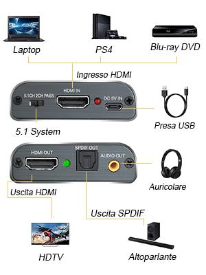 Convertitore Estrattore Audio,HDMI Audio Extractor 4K@60Hz da HDMI a HDMI + Audio (SPDIF + RCA ...