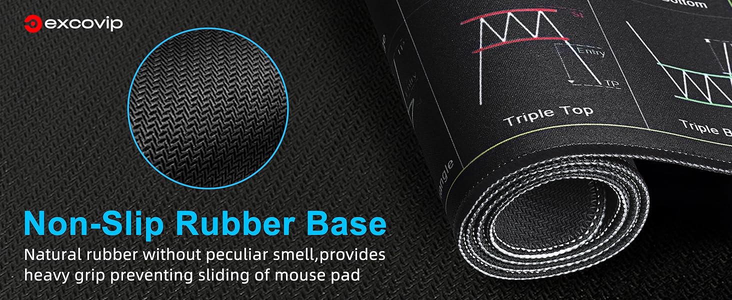 Amazon.com: excovip Mouse Pad for Stock Market with Invest Day Trading ...
