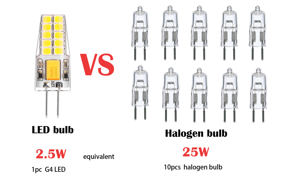 Joutameili 10 Pack G4 LED Bulb 12V AC DC 2.5W Bi-Pin Base G4 Bulb 20W 30W T3 LED Halogen Lights ...