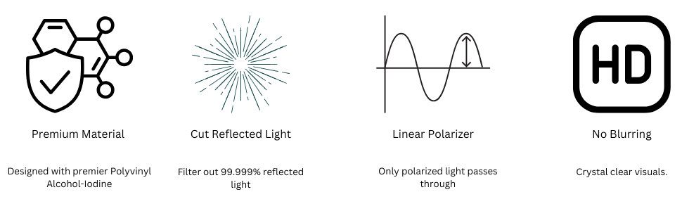 Amazon.com : Wave Polarizer Linear Polarizing Film –Polarized Film Light Sheets – Photography ...