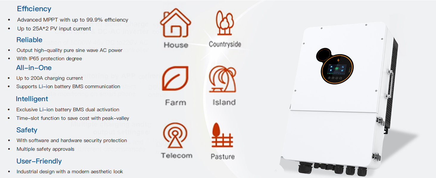 Amazon.com : Dawnice 22KW Hybrid Solar System Complete Kit with 2Sets ...