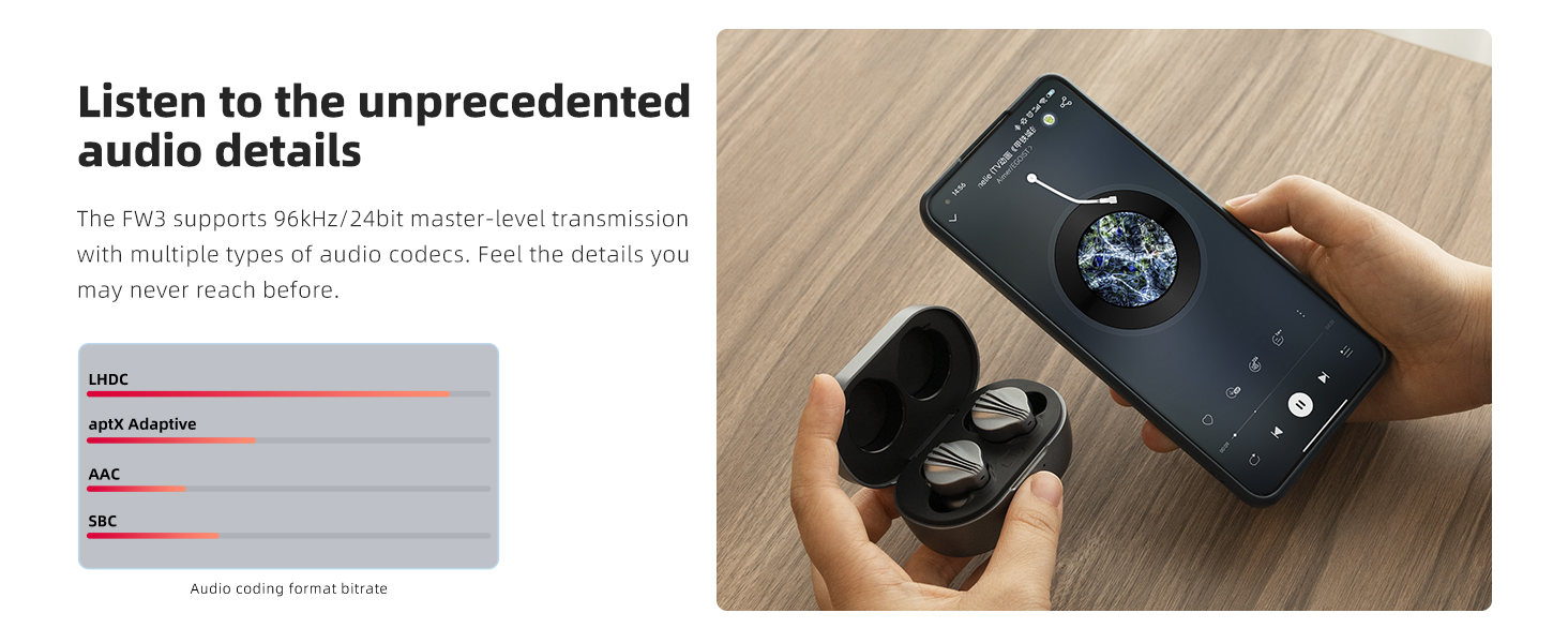 Amazon.com: FiiO FW3 True Wireless Earbud, Bluetooth 5.2 LDAC/aptX Adaptive, 10mm Drivers with ...