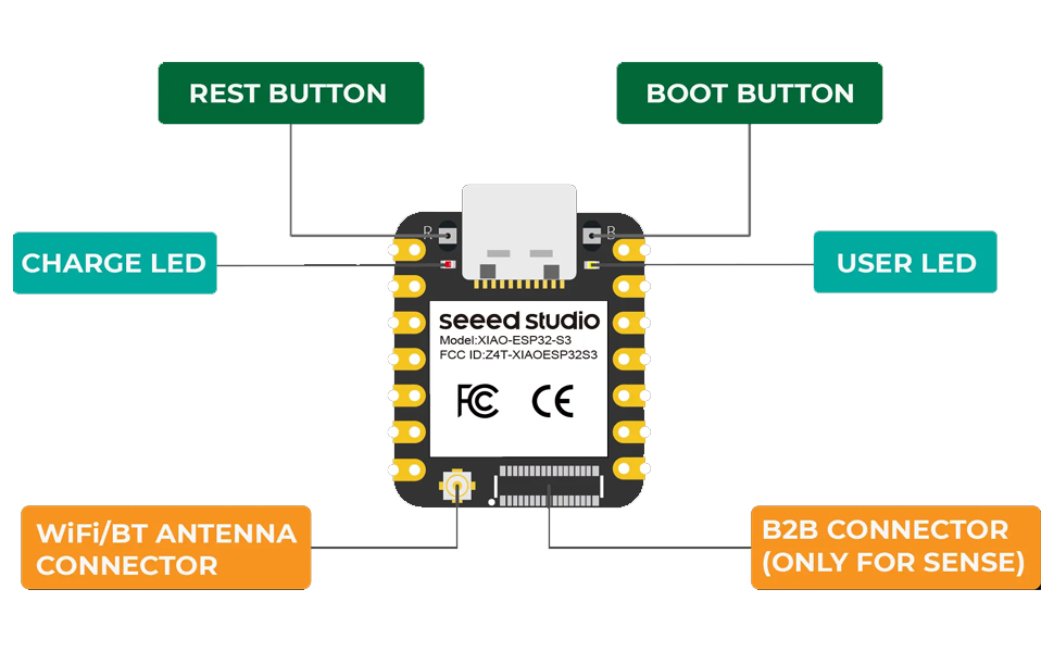 Amazon.com: Seeed Studio XIAO ESP32 S3 Sense - Wi-Fi de 2.4 GHz, BLE 5. ...