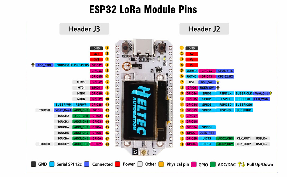 Amazon.com: ESP32 LoRa V3 Development Board, AYWHP 1 PCS LoRa V3 Meshtastic ESP32 WiFi, ESP32 ...