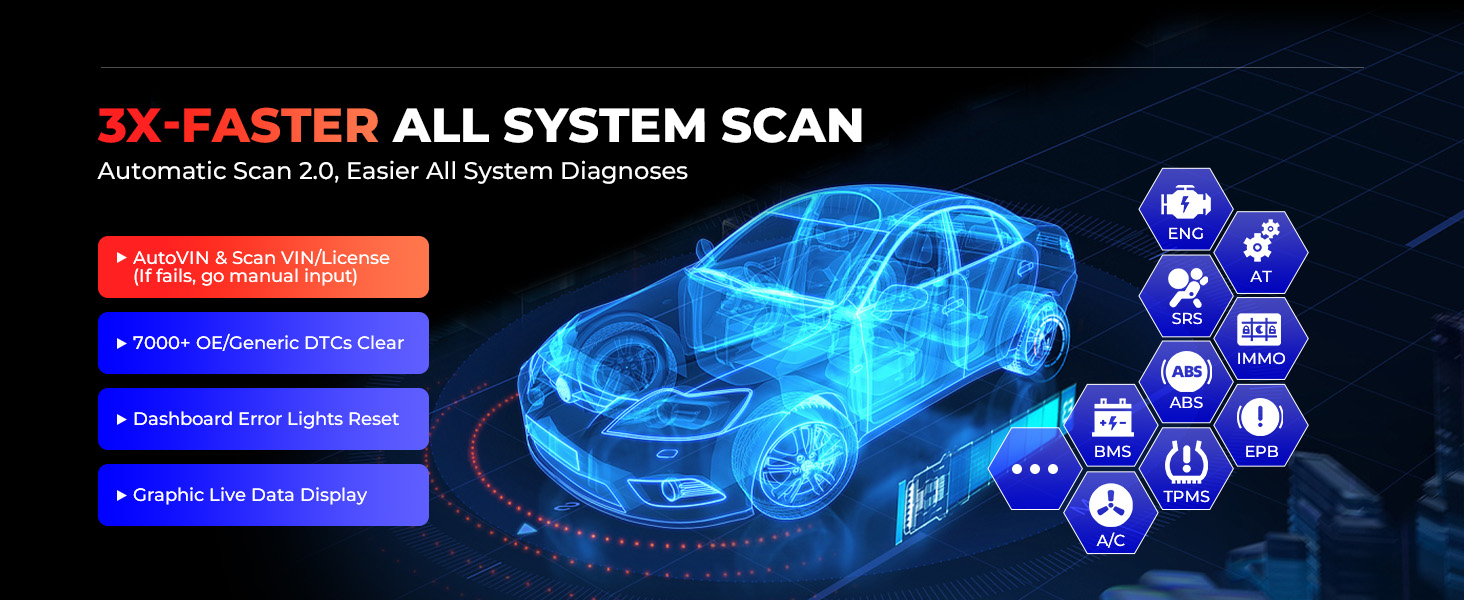 OTOFIX EvoScan Ultra 2025 Advanced Car Diagnostic Scanner, ECU ...