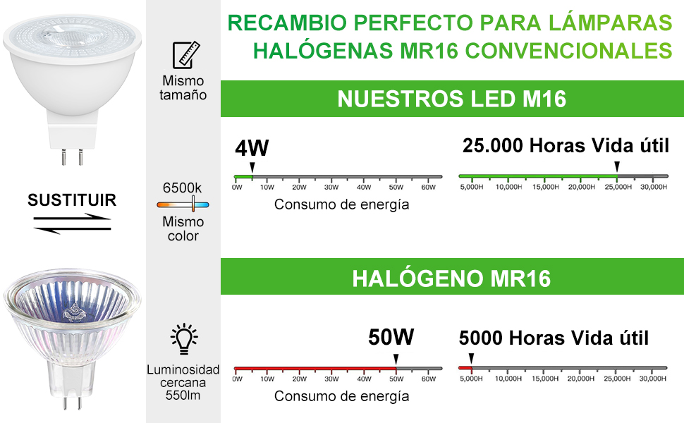 HORKEY Foco LED MR16 Moderna Bombilla GU5.3 GX5.3 4w=50W 6500K 3000K Luz Cálida Blanco (Luz ...