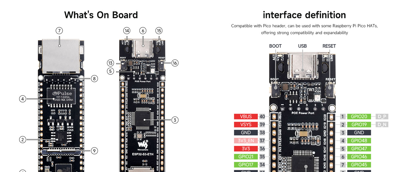 Amazon.com: Waveshare ESP32-S3 ETH Development Board, 10/100Mbps RJ45 ...