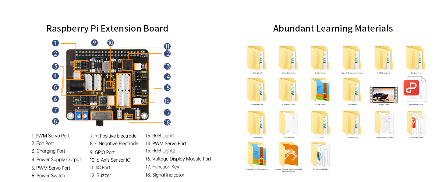 Amazon.com: PuppyPi Robot Dog for Raspberry Pi, ROS Open Source TOF ...