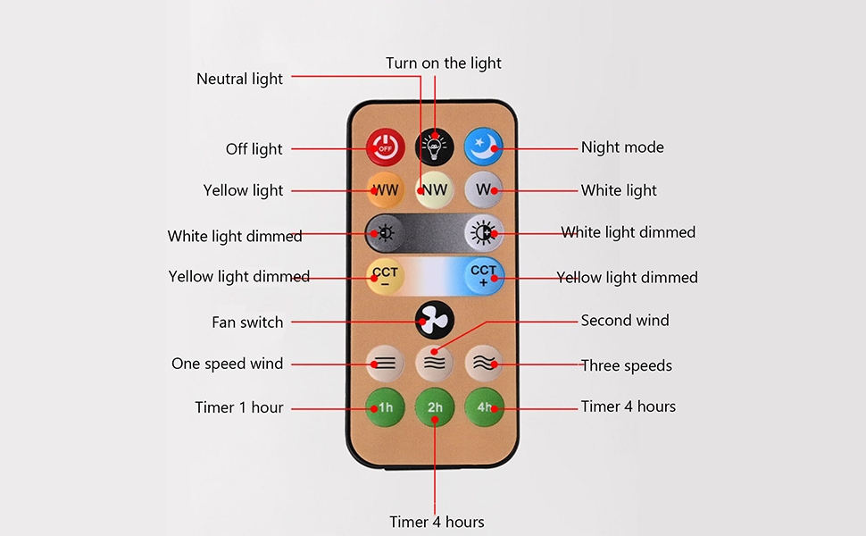CBDYWVR Light Socket Fan with Remote Controller, Mini Ceiling Fan with ...
