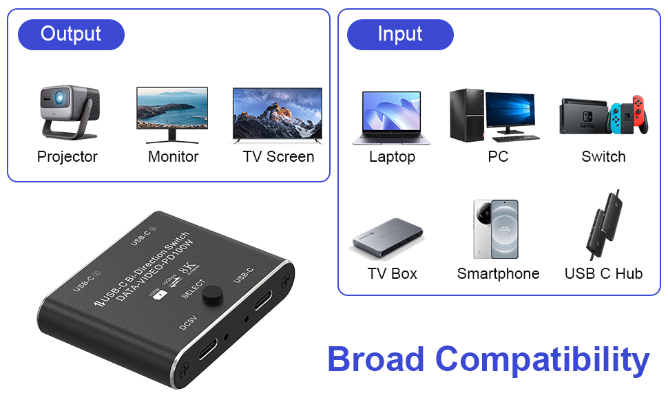 8k Usb C Switch Usb C Switcher For 2 Computers Bi Directional Usbc Kvm Switch Splitter For 8k