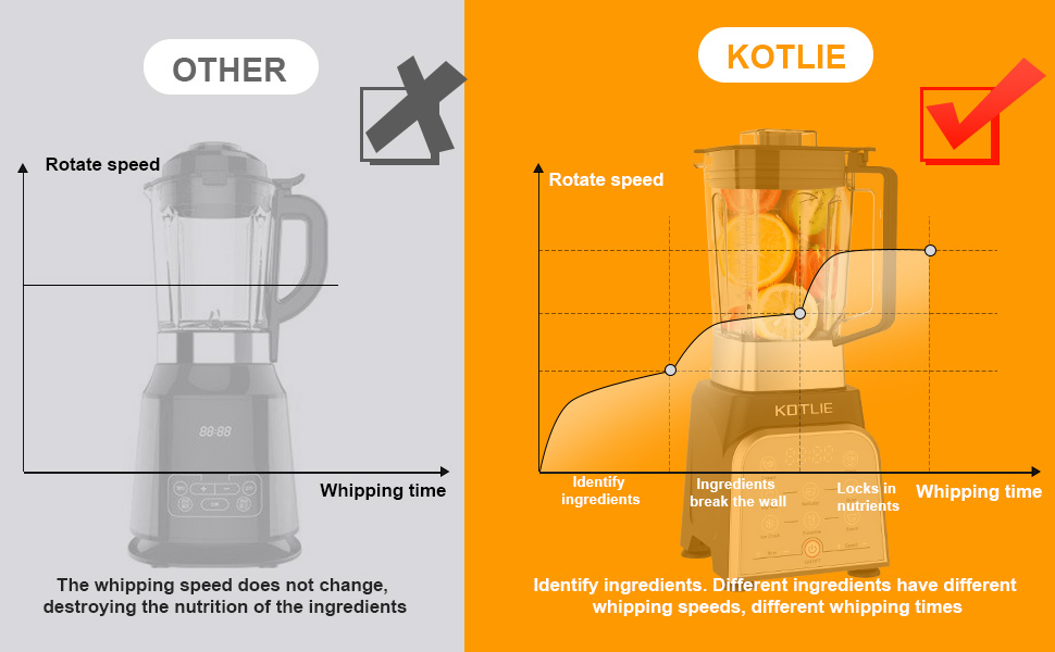 KOTLIE Blender Smoothie Makers, 2000W Blenders for Kitchen Food Processor with 8 Adjustable ...