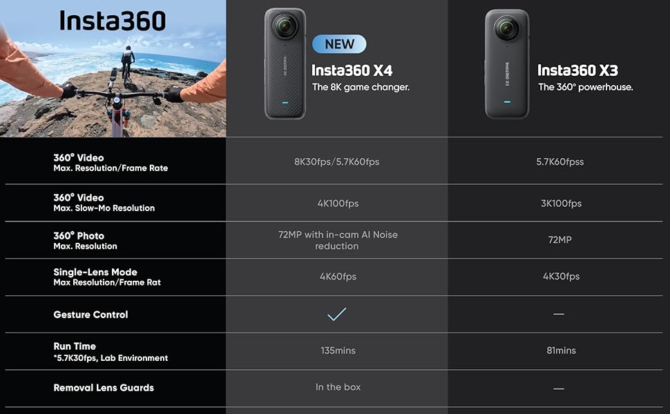 Insta360 X3-360 Degree Waterproof Action Camera with 1/2" Sensor, 5.7K 360, 72MP 360 Photos, AI ...