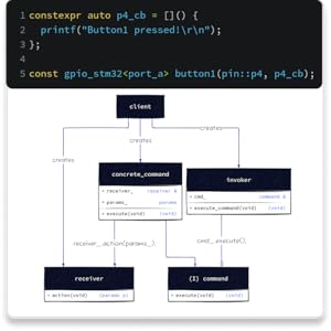 C++ in Embedded Systems: A practical transition from C to modern C++ ...