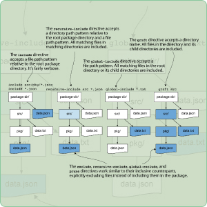 Publishing Python Packages: Test, share, and automate your projects ...