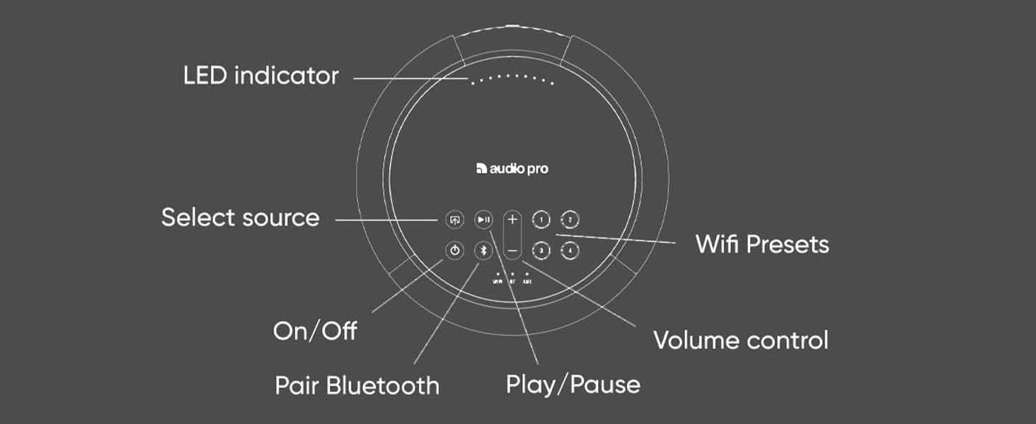 Amazon.com: Audio Pro A10 MKII Wireless Multiroom Speaker | Wall Mountable, High Fidelity ...