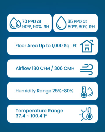 ARGENDON 70 PPD Energy Star Dehumidifier for Basement, Commercial Dehumidifier with Pump and ...