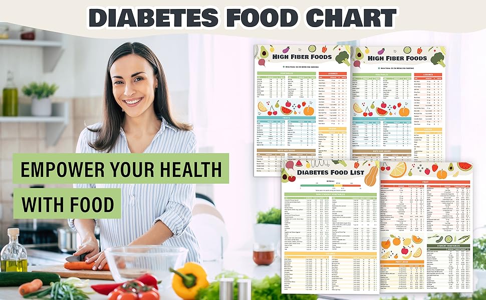 Amazon.com : 2 Pcs Diabetes Food List and Meal Planner Laminated ...