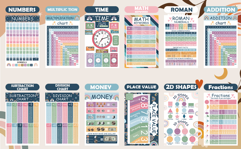 Amazon.com : Yopyame 12Pcs Boho Math Educational Posters Multiplication ...