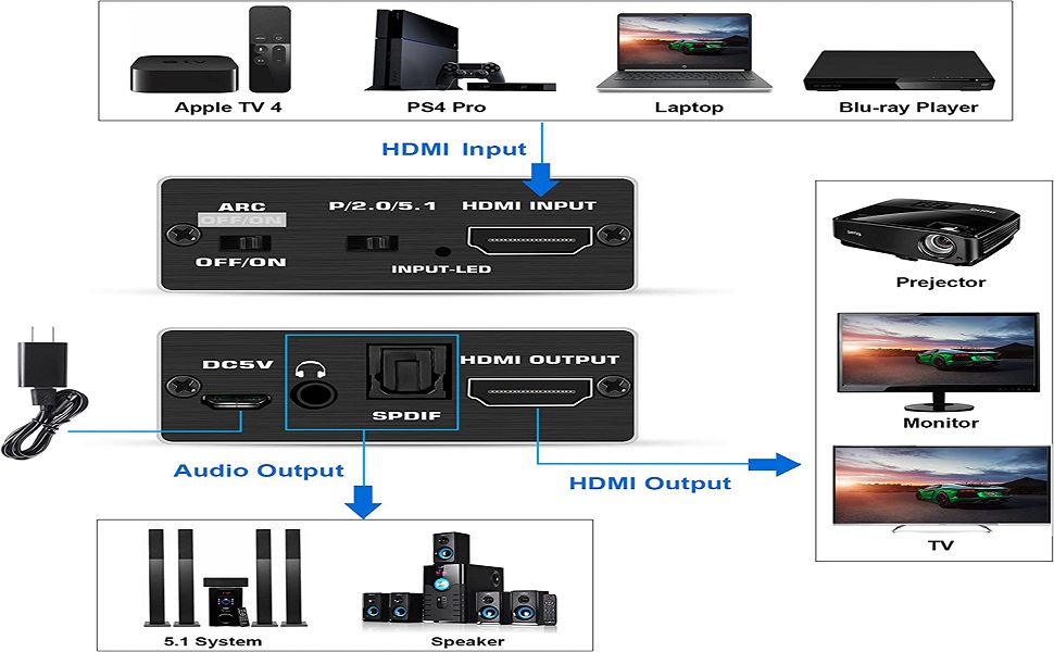 MICROWARE HDMI 2.0b Audio Extractor 4K, HDMI Audio Converter HDMI to ...
