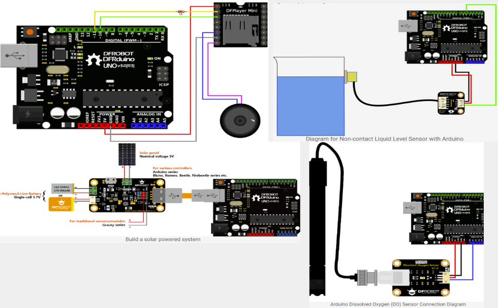 Dfrduino Uno R3 Compatible With Arduino Electronics