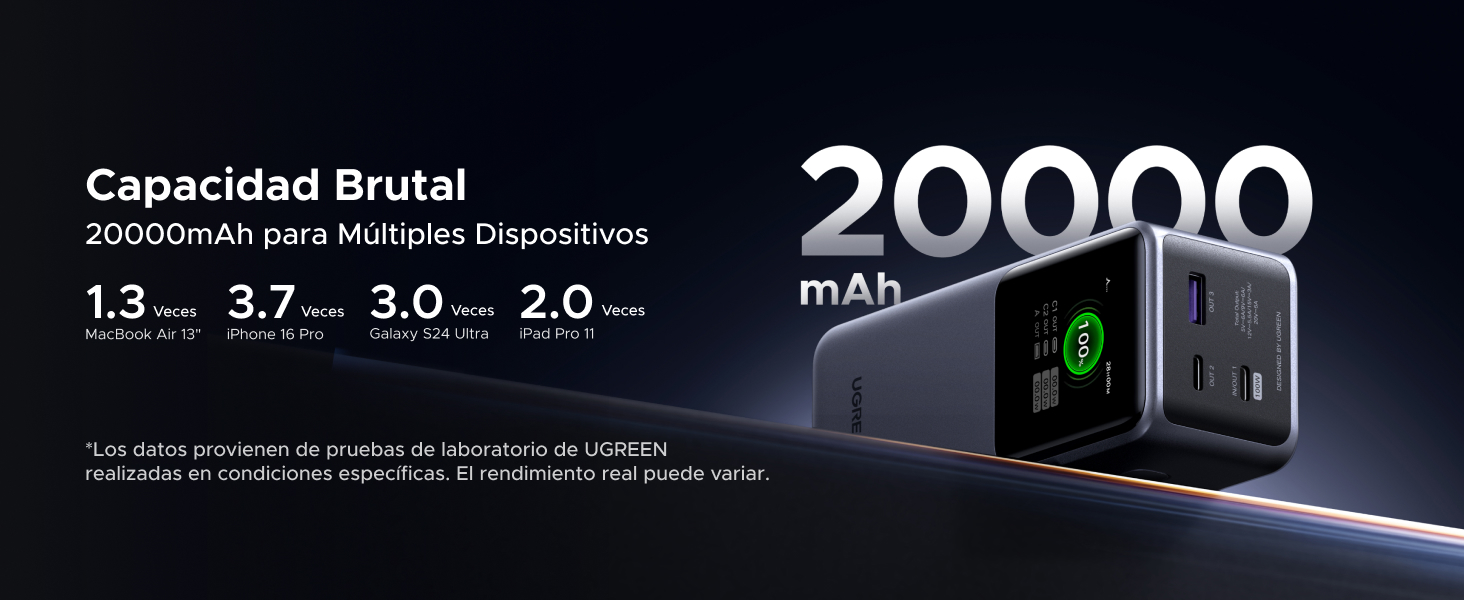 UGREEN 20000mAh 130W Nexode Power Bank, 100W Cargador Portátil Powerbank 2 USB C y 1 USB A ...