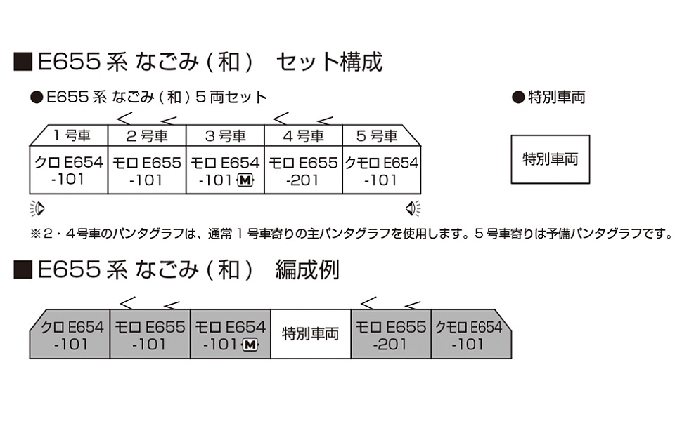 Amazon.co.jp: KATO 10-1991 N Gauge E655 Series Nagomi (Japanese) 5 Car Set, Railway Model, Train ...