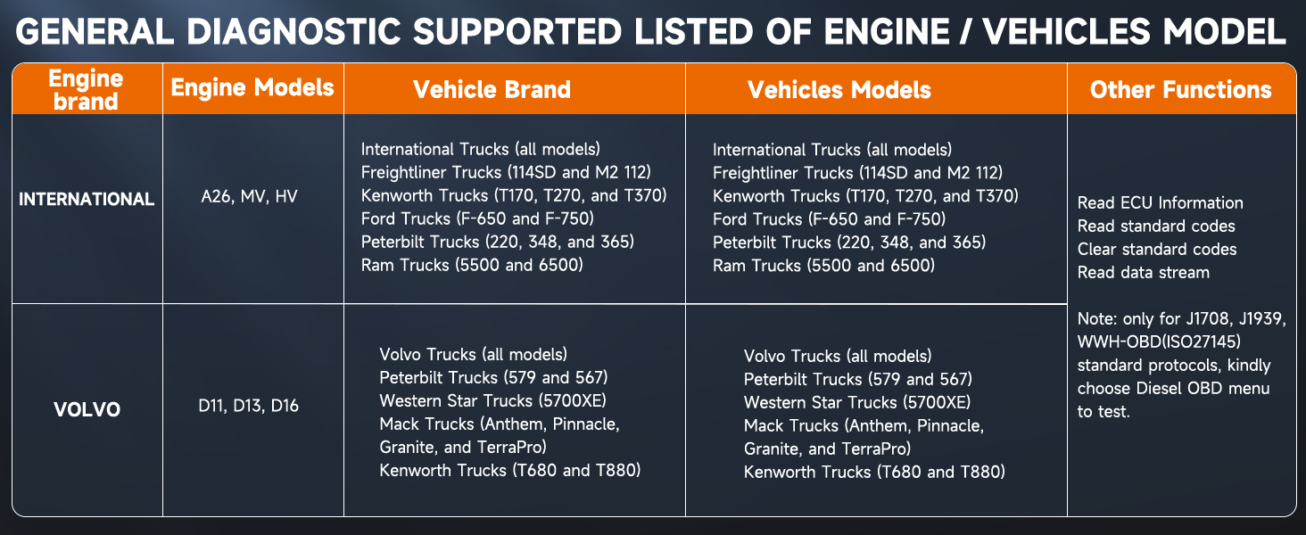 Amazon.com: FCAR F802 DPF Regeneration Heavy Duty Truck Scanner,Compatible with Volvo ...
