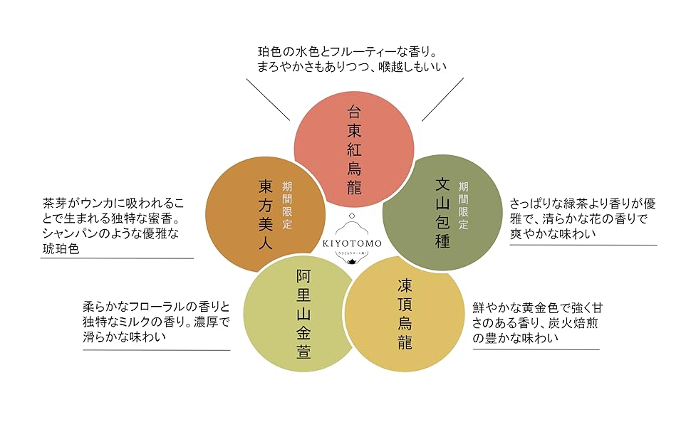 Amazon | KIYOTOMO ウーロン茶 凍頂烏龍茶 烏龍茶 茶葉 台湾茶 お茶 ティーバッグ 水出し ギフト プレゼント お土産 贈り物 特級 高級 清友明心 キヨトモ 2.5gx10 ...