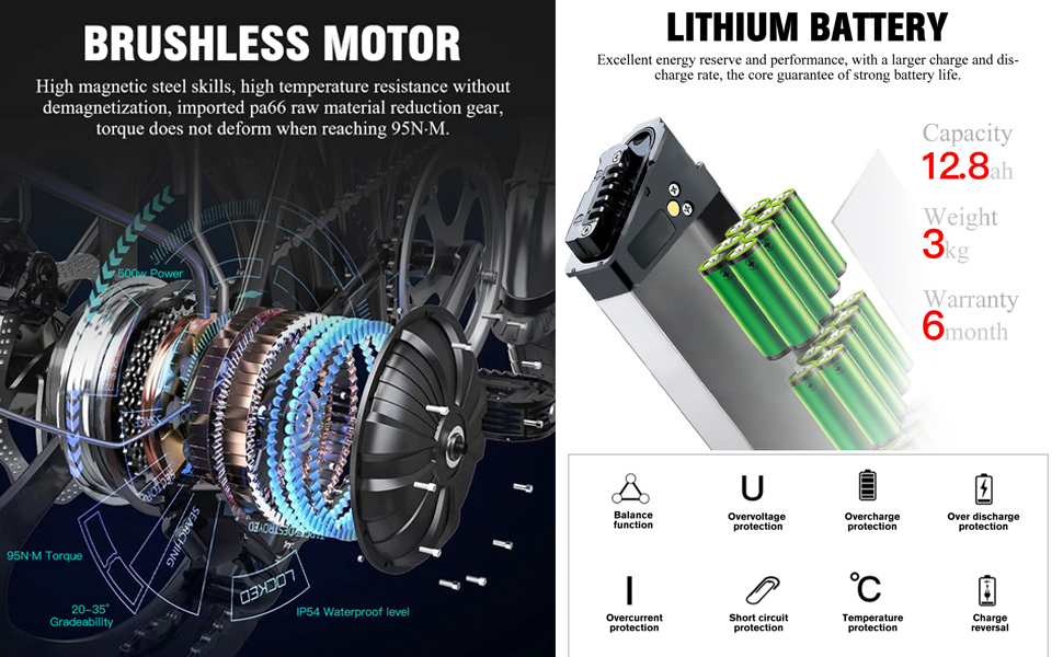Amazon | GJWLOMG Shengmilo MX21 20" Folding Bicycle 7-Speed Fat Tire Bicycle with Fender Bed 48v ...