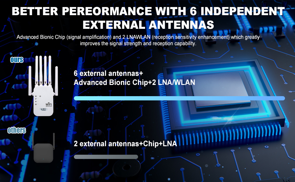 Amazon.com: WiFi Extender Signal Booster,WiFi Booster with 1200Mbps ...