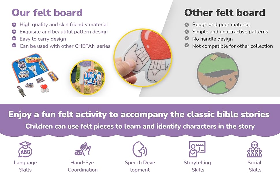 Amazon.com: CHEFAN 4 Pack Felt Board Bible Stories Set, Flannel Board Stories,Precut Christian ...