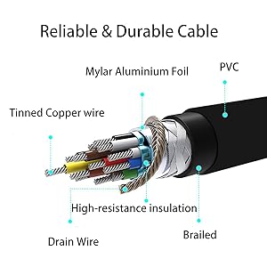 HDMI to VGA, Benfei Gold-Plated HDMI to VGA Adapter (Male to Female ...