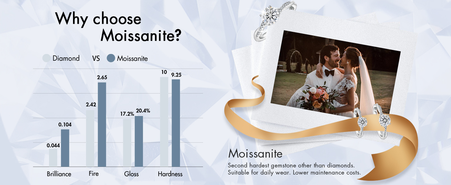 Amazon.com: KRKC&CO Moissanite Promise Rings for Women, 4-Prong Petite Twisted Vine Simulated 1. ...