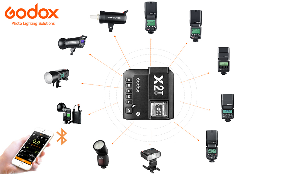Godox X2T-C TTL 2.4G Wireless Flash Trigger for Canon, Bluetooth Connection, 1/8000s HSS, TCM ...