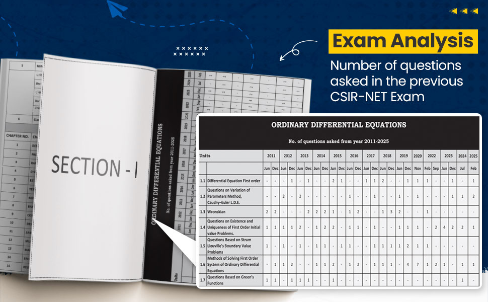 Buy TWO BROTHERS PUBLICATIONS PVT. LTD. CSIR NET Mathematics PYQ Book | Mathematical Science ...