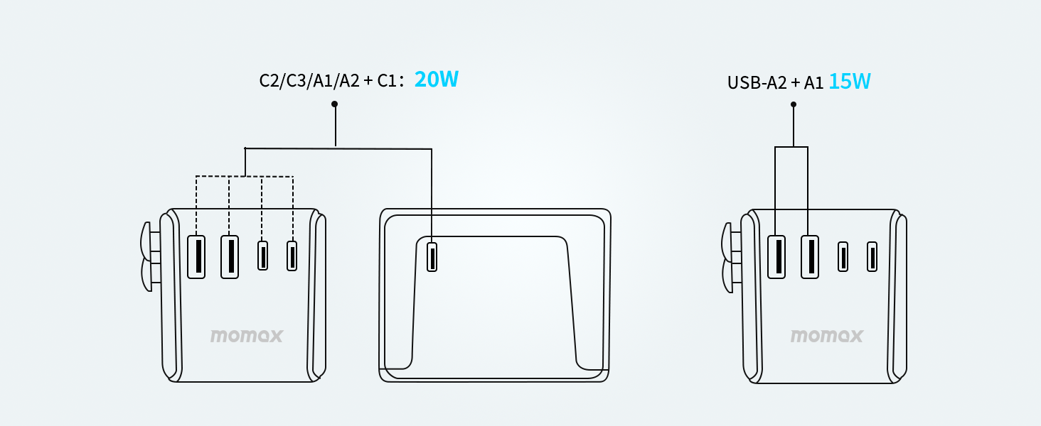 Amazon.com: MOMAX European Travel Plug Adapter, 35W PD Fast Charging, Universal Travel Adapter ...