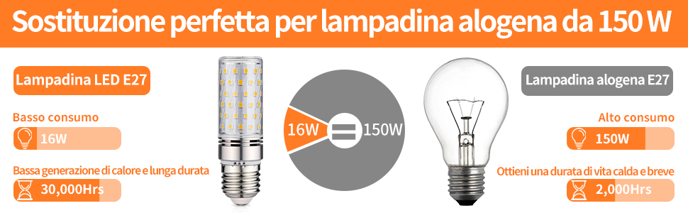 Tomosu Lampadine LED E27 Luce Naturale 4000K 1600LM, 16W Lampade LED E27 Equivalenti a 150W ...