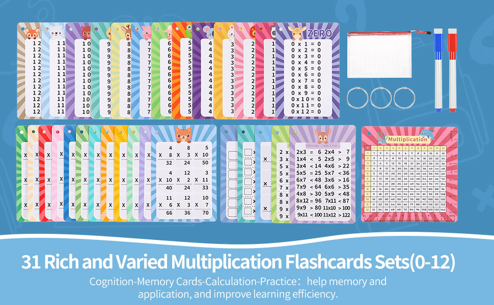 Amazon.com: 31 Pcs Multiplication Flash Cards Times Table Flash Cards ...